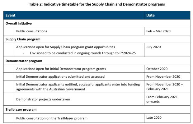Moon to Mars Table 2 - Spatial Source