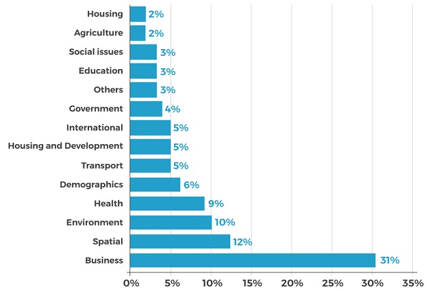 Strong Demand For Spatial Open Data Sets Spatial Source 