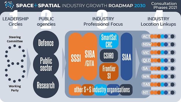 DIAGRAM2 S+SIGR_consultation phases_web - Spatial Source