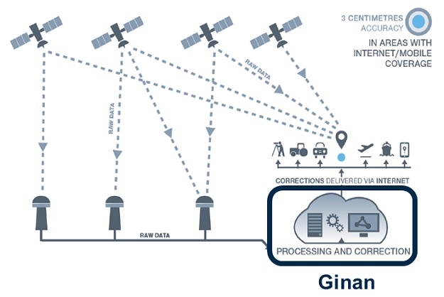 Geoscience Australia releases Ginan updates - Spatial Source Geoscience Australia releases Ginan updates - Spatial Source