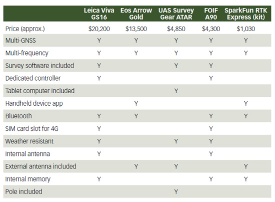 Putting RTK units put to the test - Spatial Source