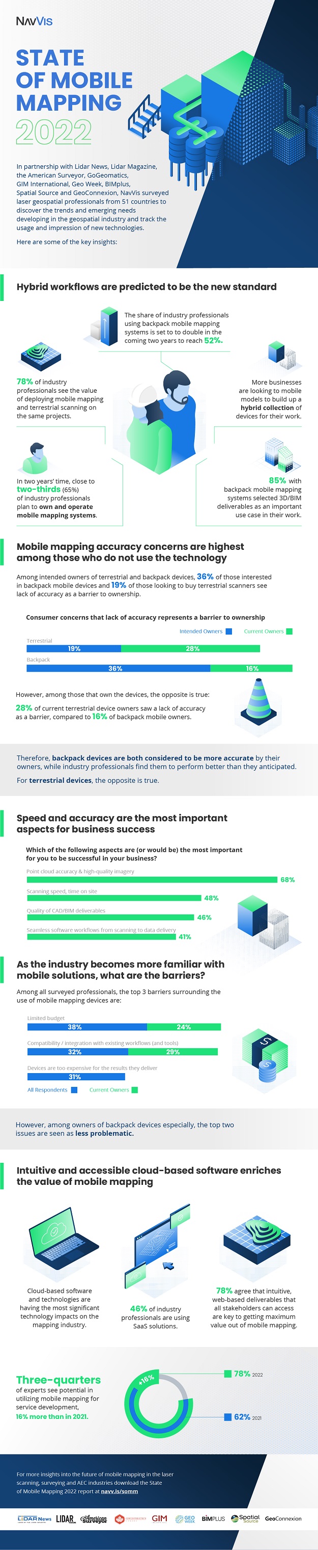 Mobile mapping survey reveals growing support - Spatial Source