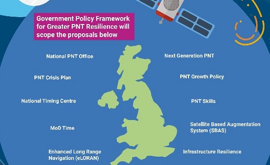 The UK’s new plan for PNT resilience - Spatial Source