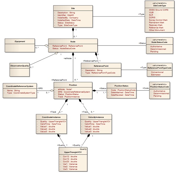 3D Cadastral Survey Data Model project on track - Spatial Source