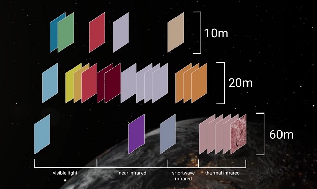 Landsat 2030 International Partnership Initiative - Spatial Source
