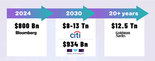 Geospatial in the age of the metaverse - Spatial Source