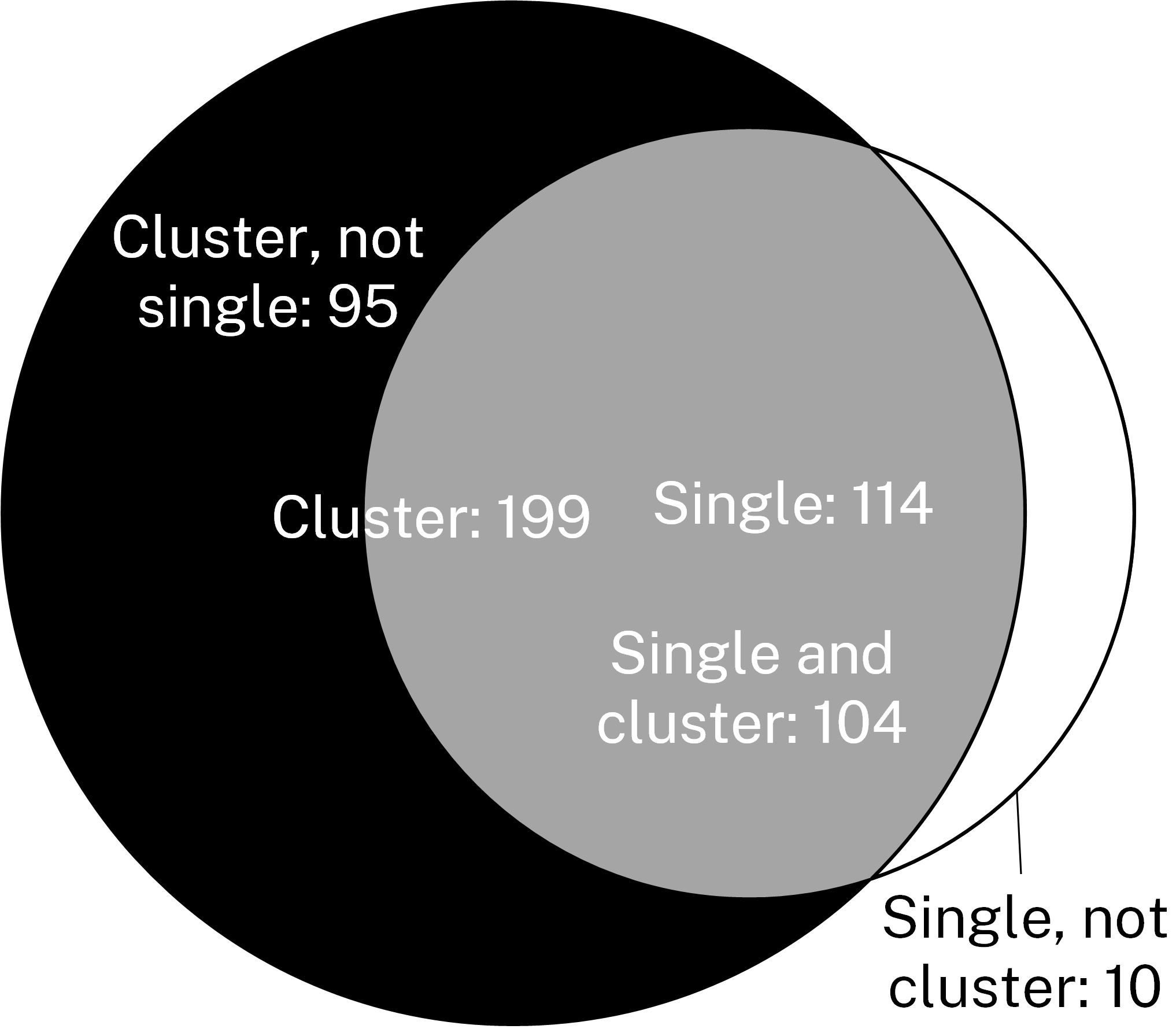 AUSPOS cluster processing under the microscope - Spatial Source
