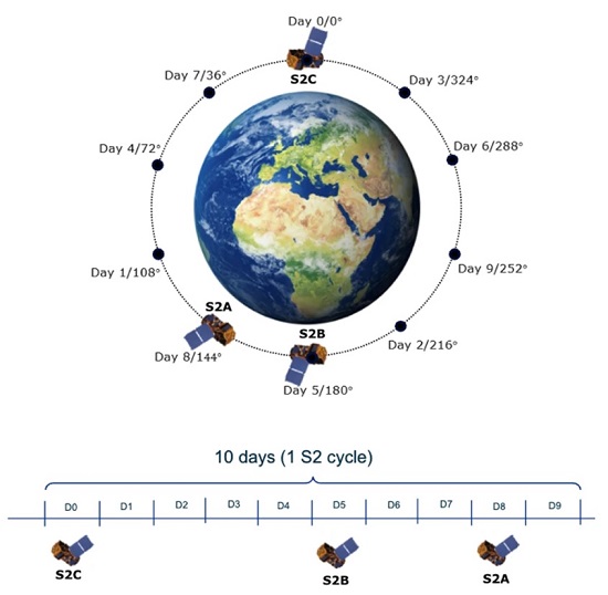 Sentinel-2A given a one-year life extension - Spatial Source