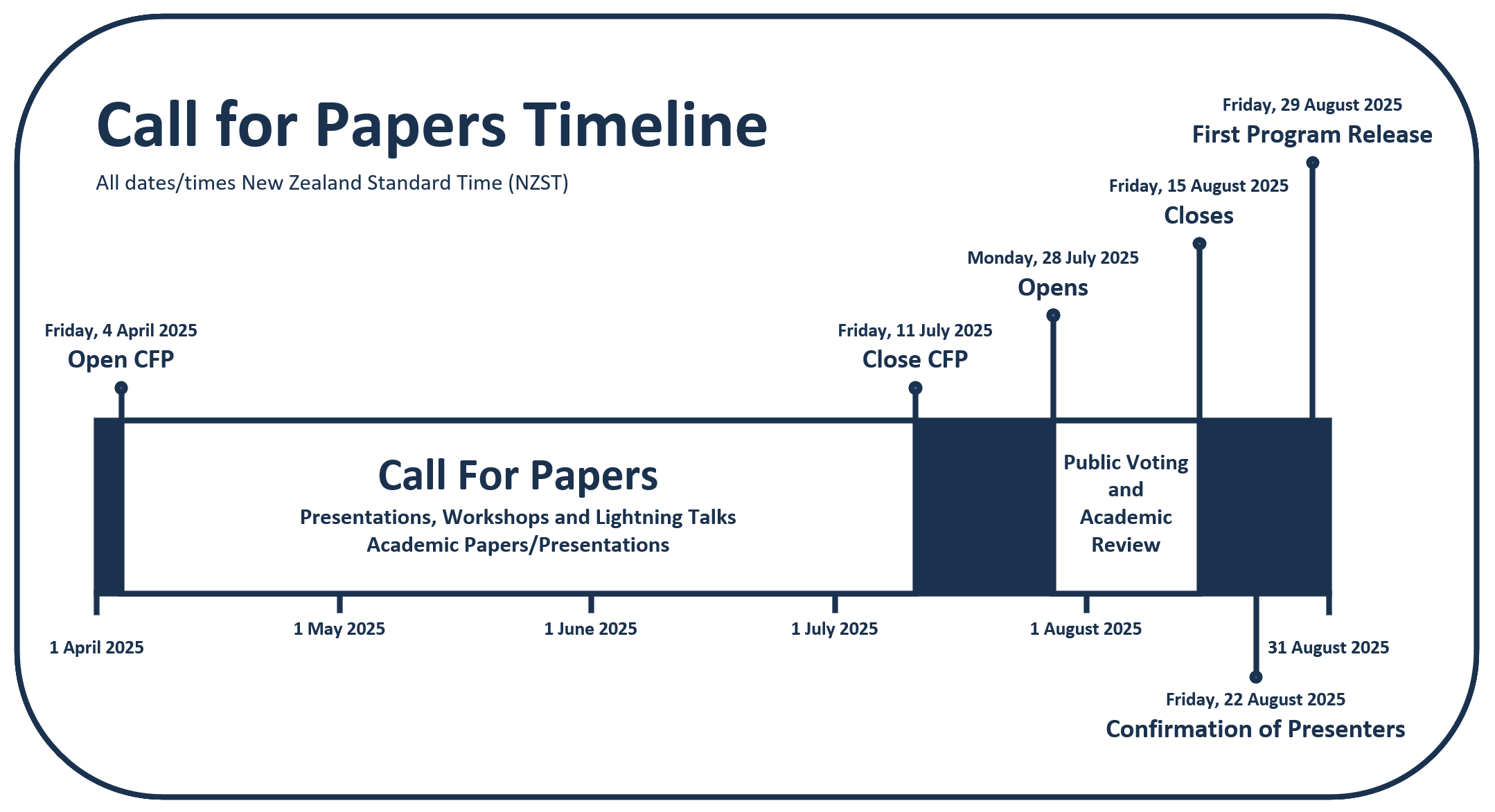 Free and Open Source Software for Geospatial (FOSS4G) 2025 - Spatial Source