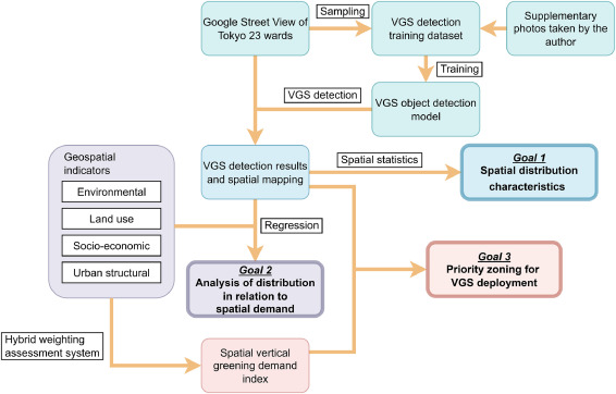 AI-based spatial framework for vertical greenery - Spatial Source