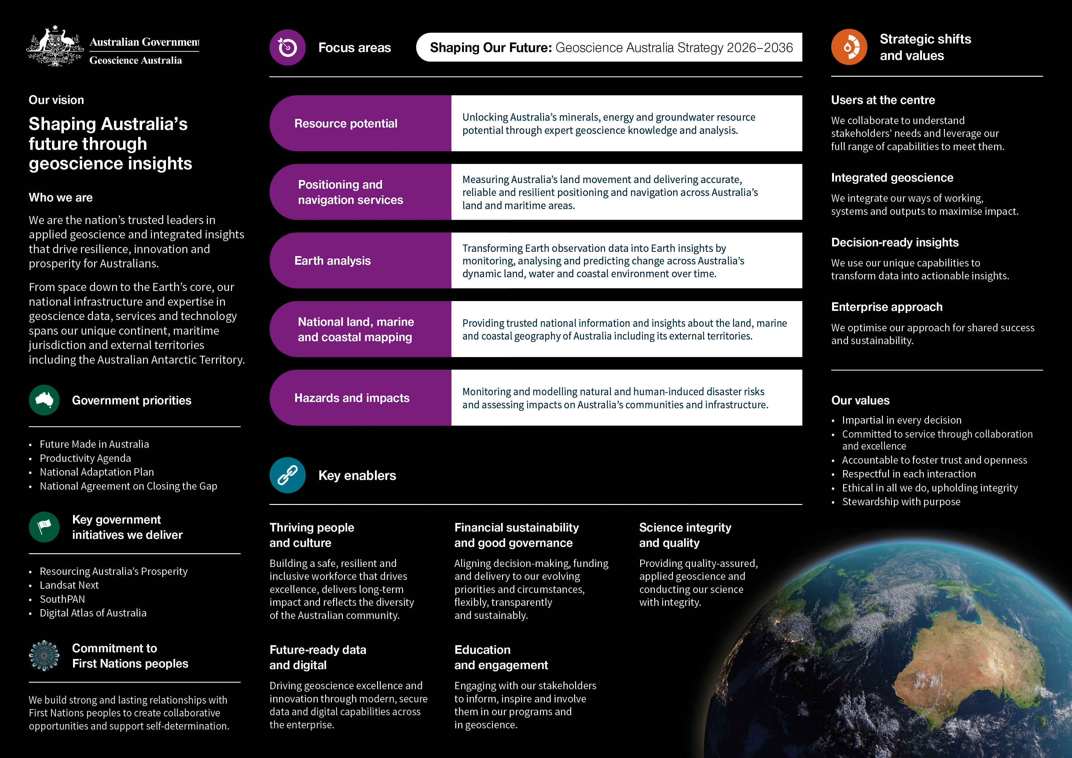 Geoscience Australia’s new 10-year strategy - Spatial Source